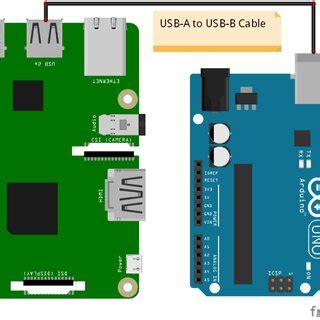 13 Serial Communication Between Raspberry Pi And Arduino Download Scientific Diagram