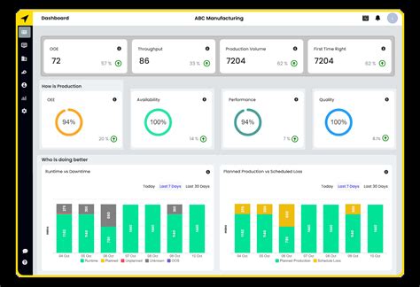 Production Monitoring With Fogwing Matrix Iot For Efficiency