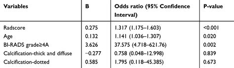 Multimodal Machine Learning Based Ductal Carcinoma In Situ Prediction