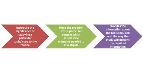 Report Clipart Problem Statement Picture 1982336 Report Clipart