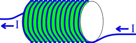 Magnetic Fields