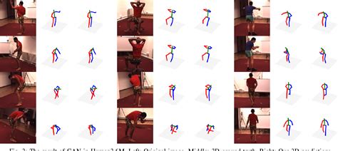 Figure 3 From Context Aware Network For 3d Human Pose Estimation From Monocular Rgb Image
