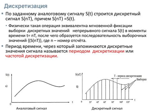 Аналого цифровой преобразователь Цифро аналоговый преобразователь