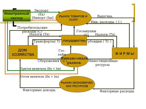 Макроэкономика - online presentation