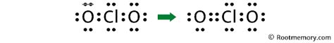 Lewis Structure Of ClO2 Root Memory