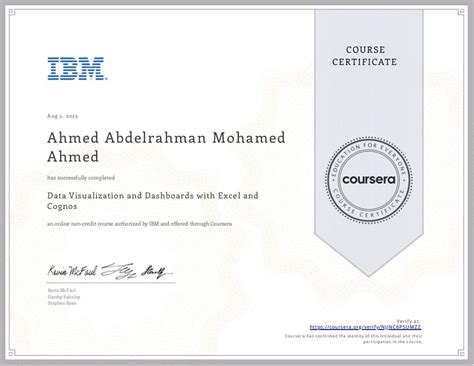 ahmed abdel rahman on linkedin 3 of 9 data visualization and