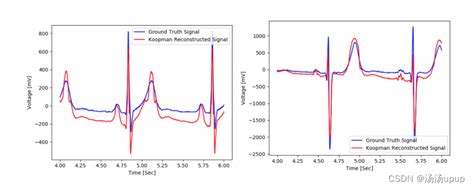koopman operator的理解 csdn博客