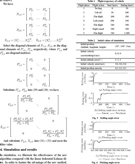 Figure 1 From Sinscnsgps Integrated Navigation Algorithm Based On Ukf