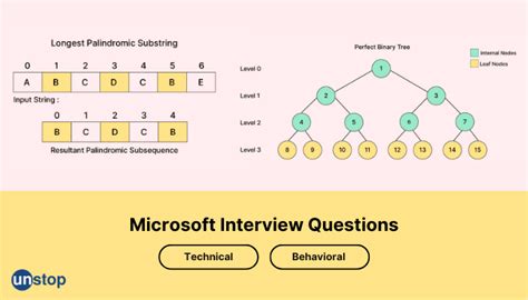40 microsoft interview questions and answers 2025 unstop