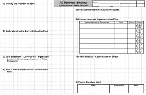 Metodología Lean A3 Problem solving technique