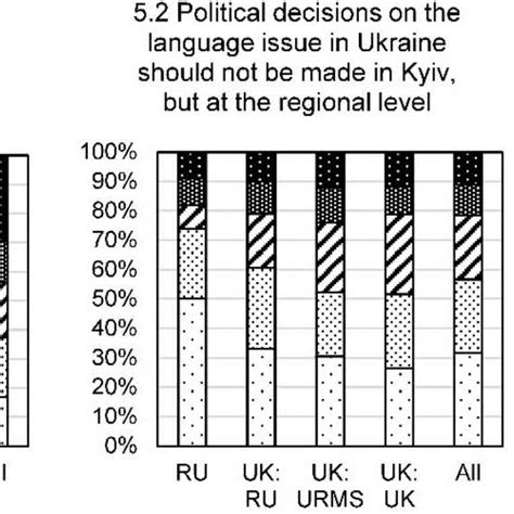 language issue on the regional level i download scientific diagram