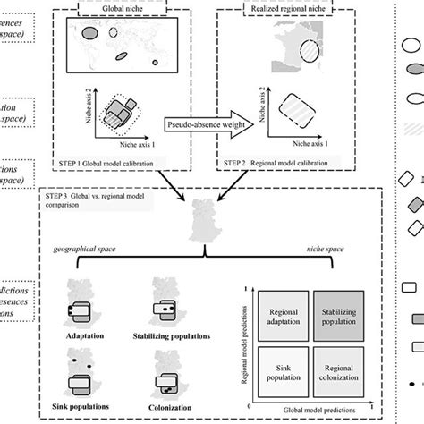 Flowchart Summarizing The Three Steps Proposed In Our Analysis Step 1