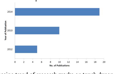 Figure 1 From A Survey On Touch Dynamics Authentication In Mobile Devices Semantic Scholar