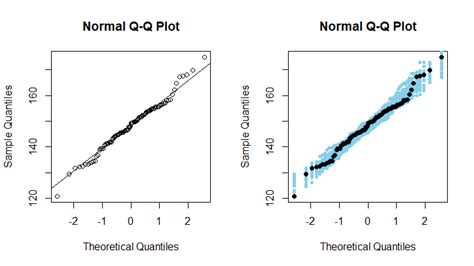 Sampling Understanding Of Quantile Plot Versus Remove Outliers Plot