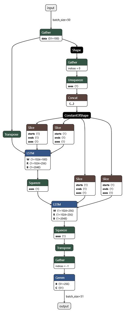 Understanding Sentis On Android Profiler Output And Model Performance Unity Engine Unity