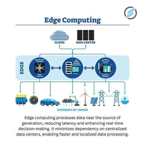 Svegile Technologies Private Limited ™ On Linkedin Edgecomputing