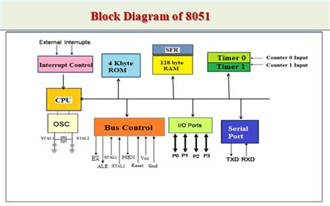 8051 Microcontroller Board Circuit Diagram