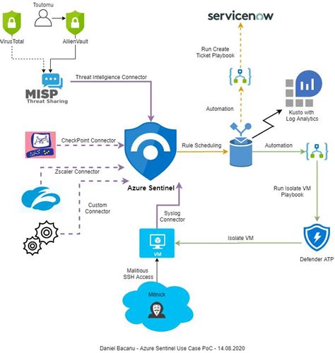 adrian daniel bacanu on linkedin azure cybersecurity microsoft
