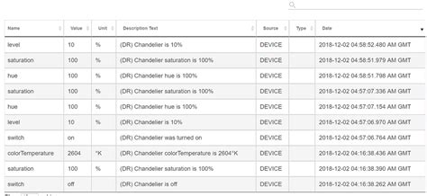 Color Device Not Being Set Correctly Page 2 Feedback Hubitat