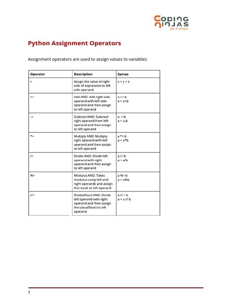 gp python assignment operators pdf
