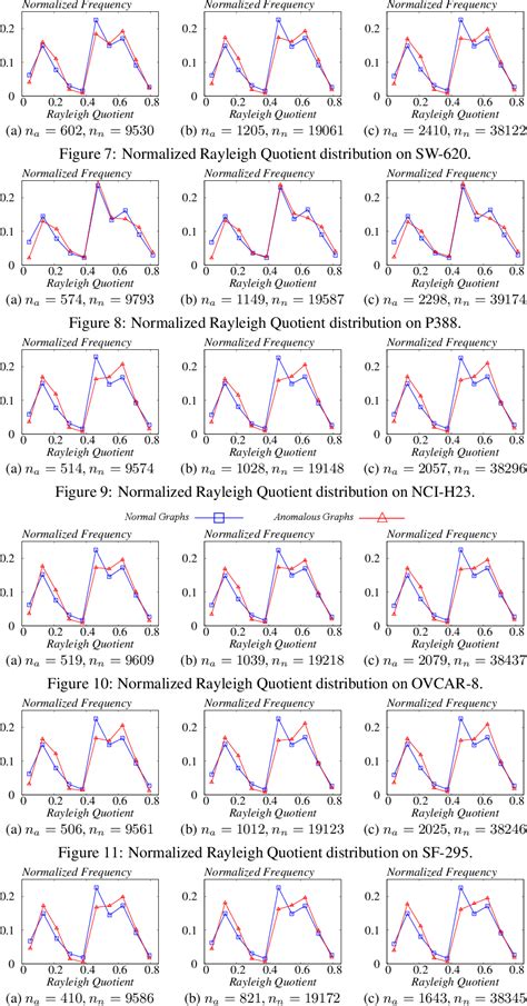 Figure 11 From Rayleigh Quotient Graph Neural Networks For Graph Level Anomaly Detection