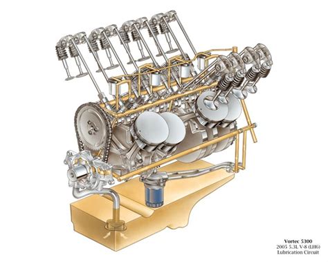 5 3 Vortec Engine Diagram