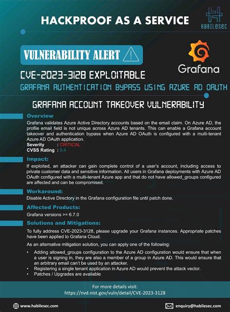 Habilesec India Private Limited On Linkedin Grafana Vulnerability