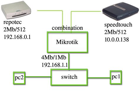 Does Mikrotik Support Combining Beginner Basics Mikrotik Community Forum