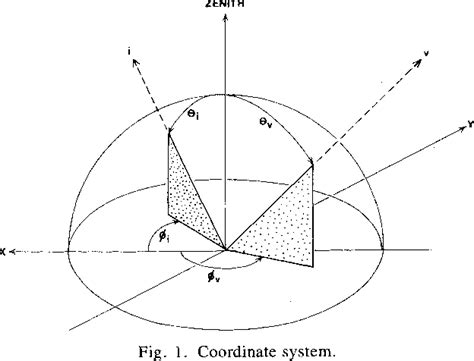 Figure 1 From Geometric Optical Bidirectional Reflectance Modeling Of A Conifer Forest Canopy