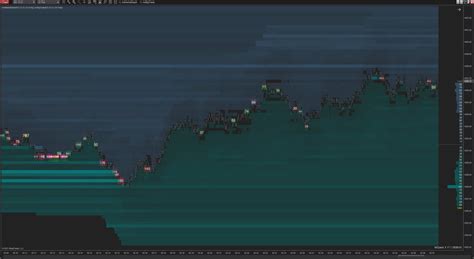 Mzpack Indicators W Divergence For Ninjatrader 8 Mzpack For Ninjatrader