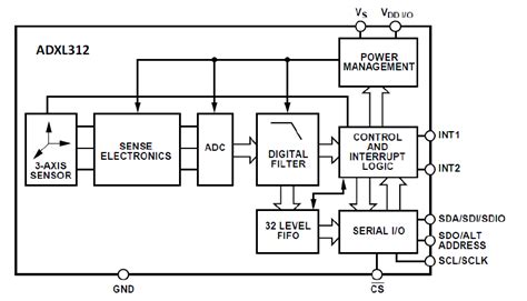 New Three Axis Digital Accelerometer EEWeb