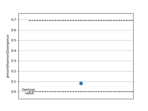 Jensen Shannon Divergence — Pytorch Metrics 190dev Documentation