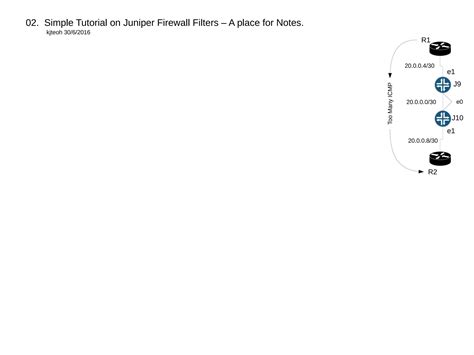 Junos Firewall Filter Ppt Free Download