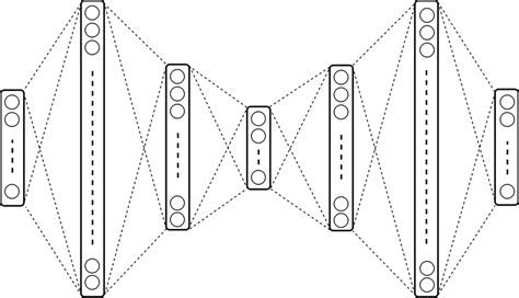 the structure of our proposed auto encoder each layer is fully