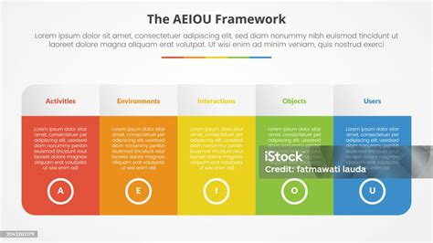 평면 스타일의 5 포인트 목록이있는 그라데이션 색상과 둥근 모양의 큰 테이블이있는 슬라이드 프리젠 테이션을위한 Aeiou 프레임 워크 인포 그래픽 개념 감시에 대한 스톡
