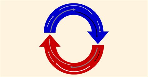 Massively Circular Hyper Polarization Beyond Intractability