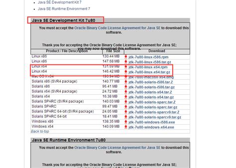 (转)linuxcentos之安装java Jdk及注意事项 Cs408 博客园 (转)linuxcentos之安装java Jdk及注意事项 Cs408 博客园