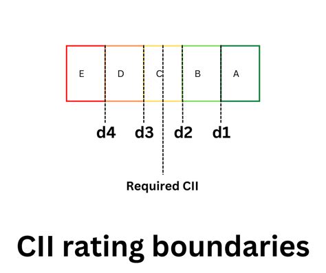 Carbon Intensity Indicator Cii Explained In 6 Minutes