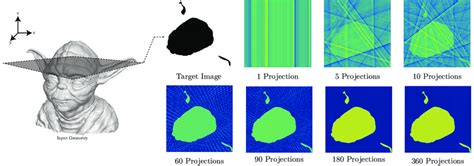1 Two Dimensional Output From The Projection Algorithm With