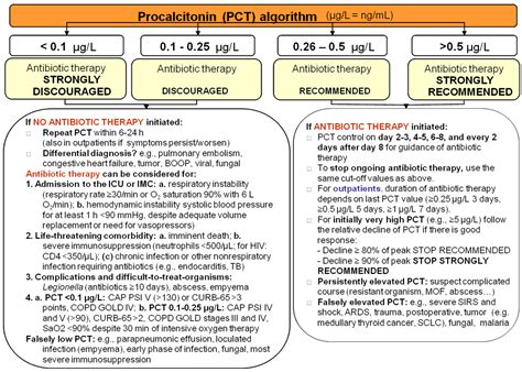 Antibiotics For Sepsis Infection At Nick Mendoza Blog