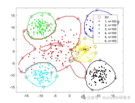 【预测】基于支持向量数据描述 （svdd） 进行多类分类附matlab代码 Csdn博客