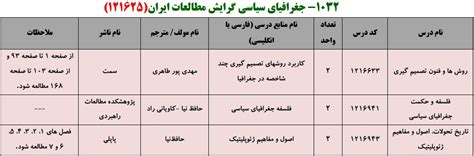 منابع کنکور کارشناسی ارشد فراگیر جغرافيای سياسی مطالعات ايران