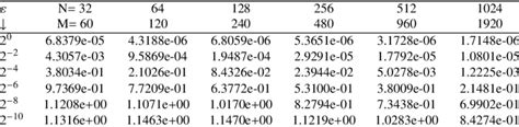 example 4 1 maximum absolute errors of the scheme without exponential