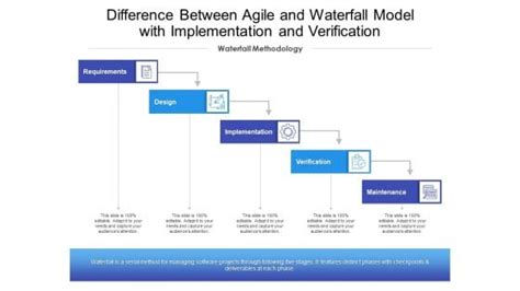 Agile Model Implementation PowerPoint Templates Slides And Graphics