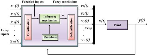 Energies Free Full Text A New Adaptive Approach To Control Circulating And Output Current Of
