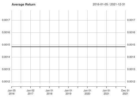 What Is A Garch Model