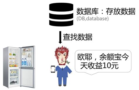 最通俗易懂的理解什么是数据库 知乎