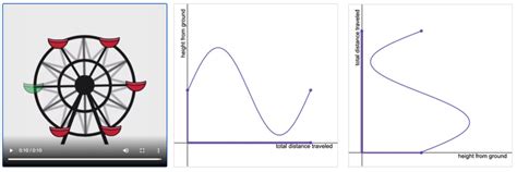 two different graphs within a single ferris wheel techtivity download