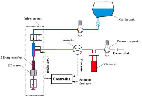 understanding the unit injector system diagram a comprehensive guide