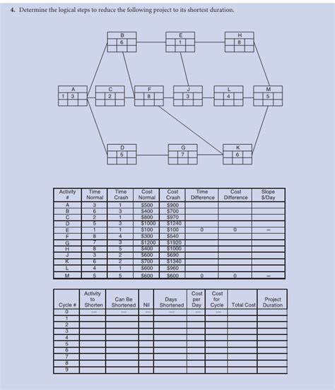 Solved Determine The Logical Steps To Reduce The Chegg Com